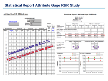 ตัวอย่างการทำ DOE – ConsultBySara