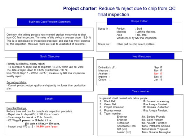 ตัวอย่างการทำ DOE – ConsultBySara