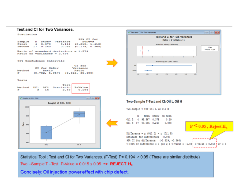 ตัวอย่างการทำ DOE – ConsultBySara