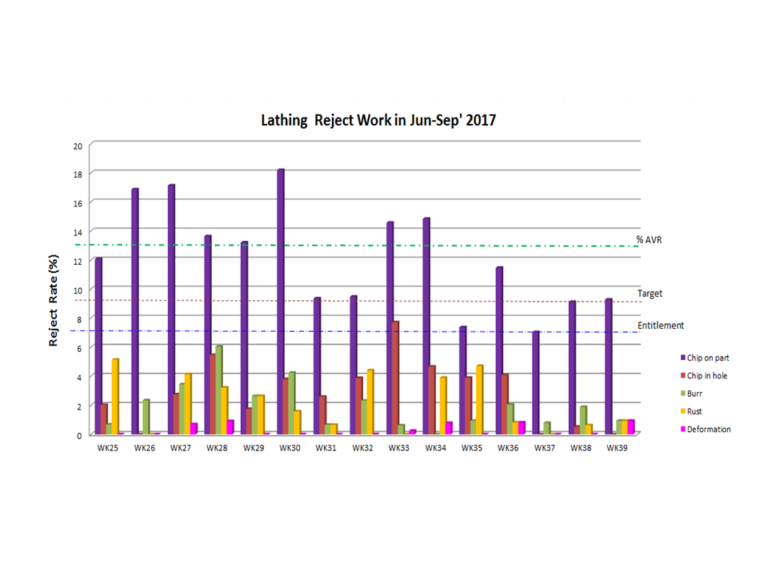 ตัวอย่างการทำ DOE – ConsultBySara