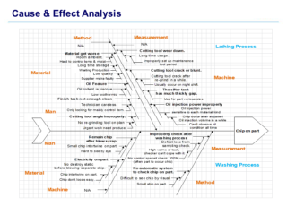 ตัวอย่างการทำ DOE – ConsultBySara